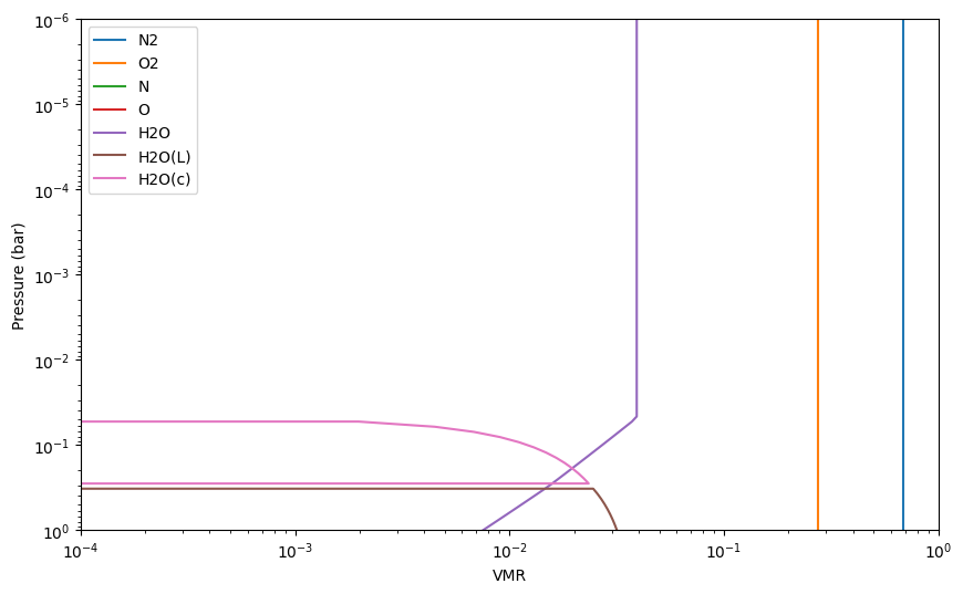 easyCHEM tutorial — easyCHEM 2.1.0 documentation